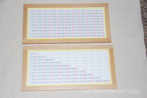 Math – Memorization of Facts – Montessori Curriculum – Cultural & Language